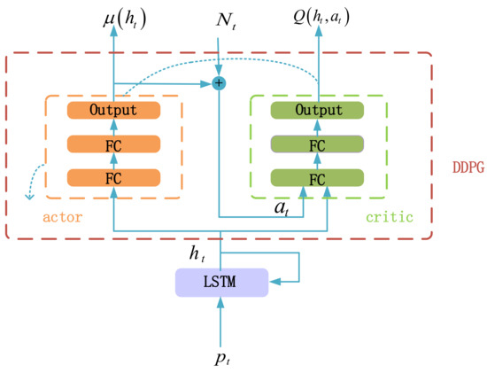LSTM-DDPG for Trading with Variable Positions