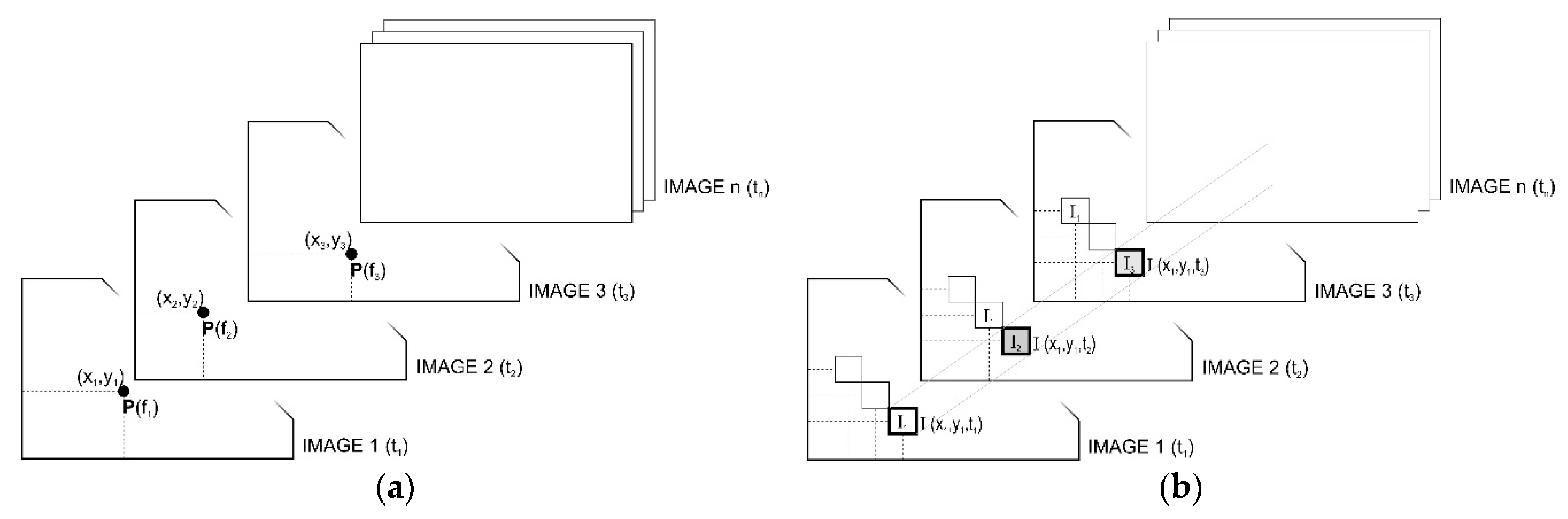 Sensors | Free Full-Text | Motion Magnification of Vibration Image in ...