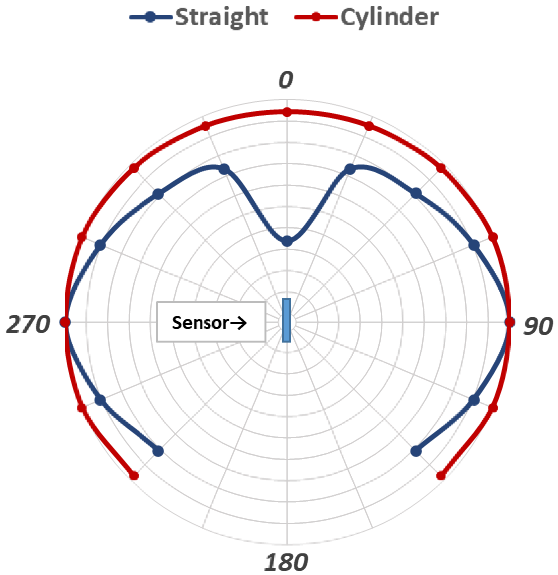 Modified Thermocouple Sensor and External Reference Junction Enhance ...