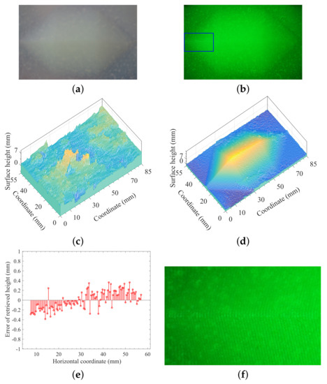 Determining Surface Shape of Translucent Objects with the Combination of Laser-Beam-Based ...