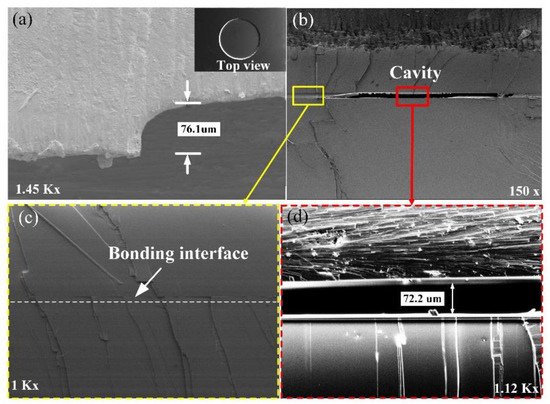 An LC Wireless Passive Pressure Sensor Based on Single-Crystal MgO MEMS ...