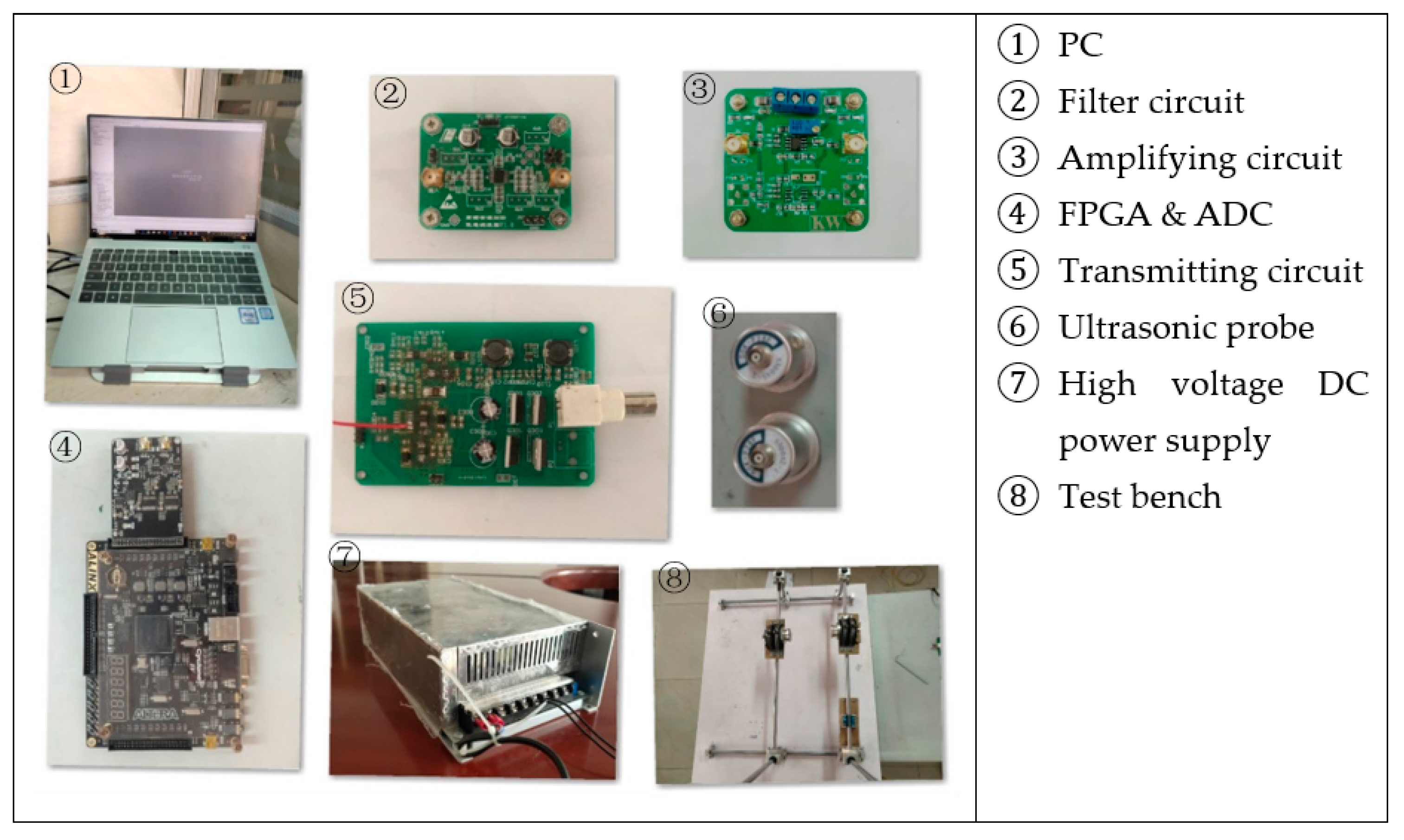 Design and Performance Analysis of an Ultrasonic System for Health ...
