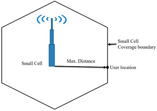 5G Network Coverage Planning and Analysis of the Deployment Challenges