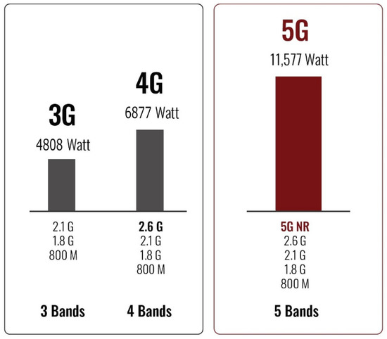 5G Network Coverage Planning and Analysis of the Deployment Challenges