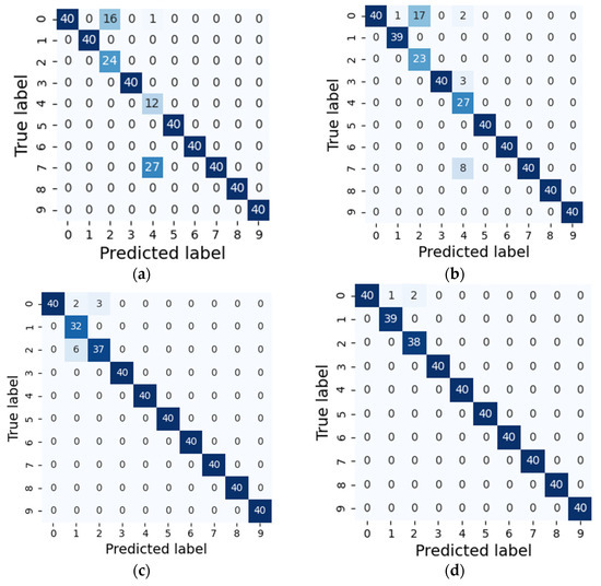 A Novel Hybrid Deep Learning Method for Fault Diagnosis of Rotating ...