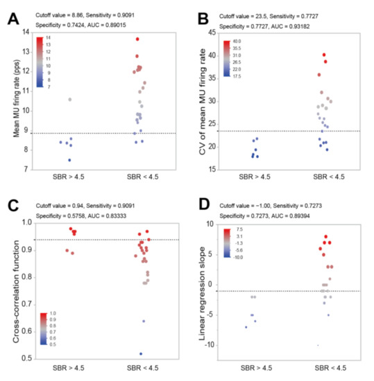 Sensors Special Issue Techniques Of Emg Signal Analysis Detection