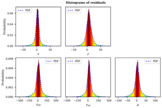 Deep Neural Networks for Detection and Location of Microseismic Events ...