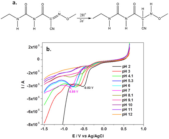 Hydrothermal Synthesis of Nitrogen, Boron Co-Doped Graphene with ...