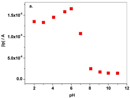 Hydrothermal Synthesis of Nitrogen, Boron Co-Doped Graphene with ...