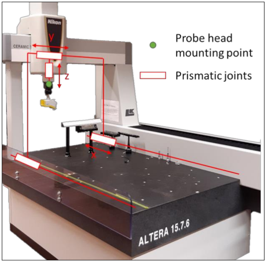 Digital Twin of an Optical Measurement System