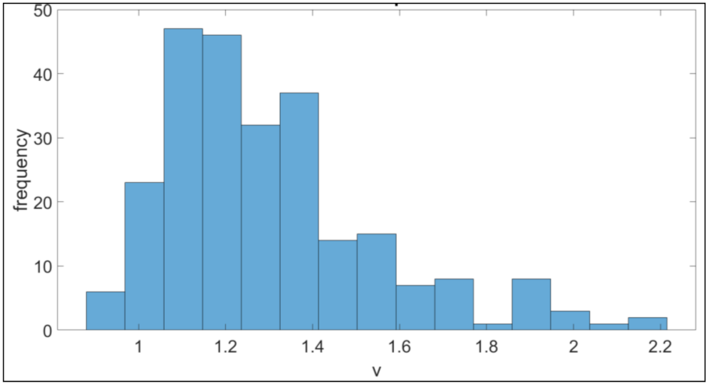 Sensors | Free Full-Text | Digital Twin of an Optical Measurement System
