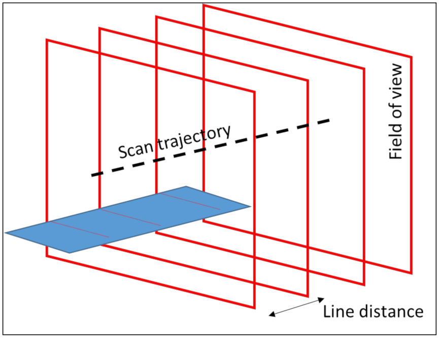 Sensors | Free Full-Text | Digital Twin of an Optical Measurement System