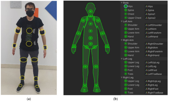 Custom IMU-Based Wearable System for Robust 2.4 GHz Wireless Human Body ...