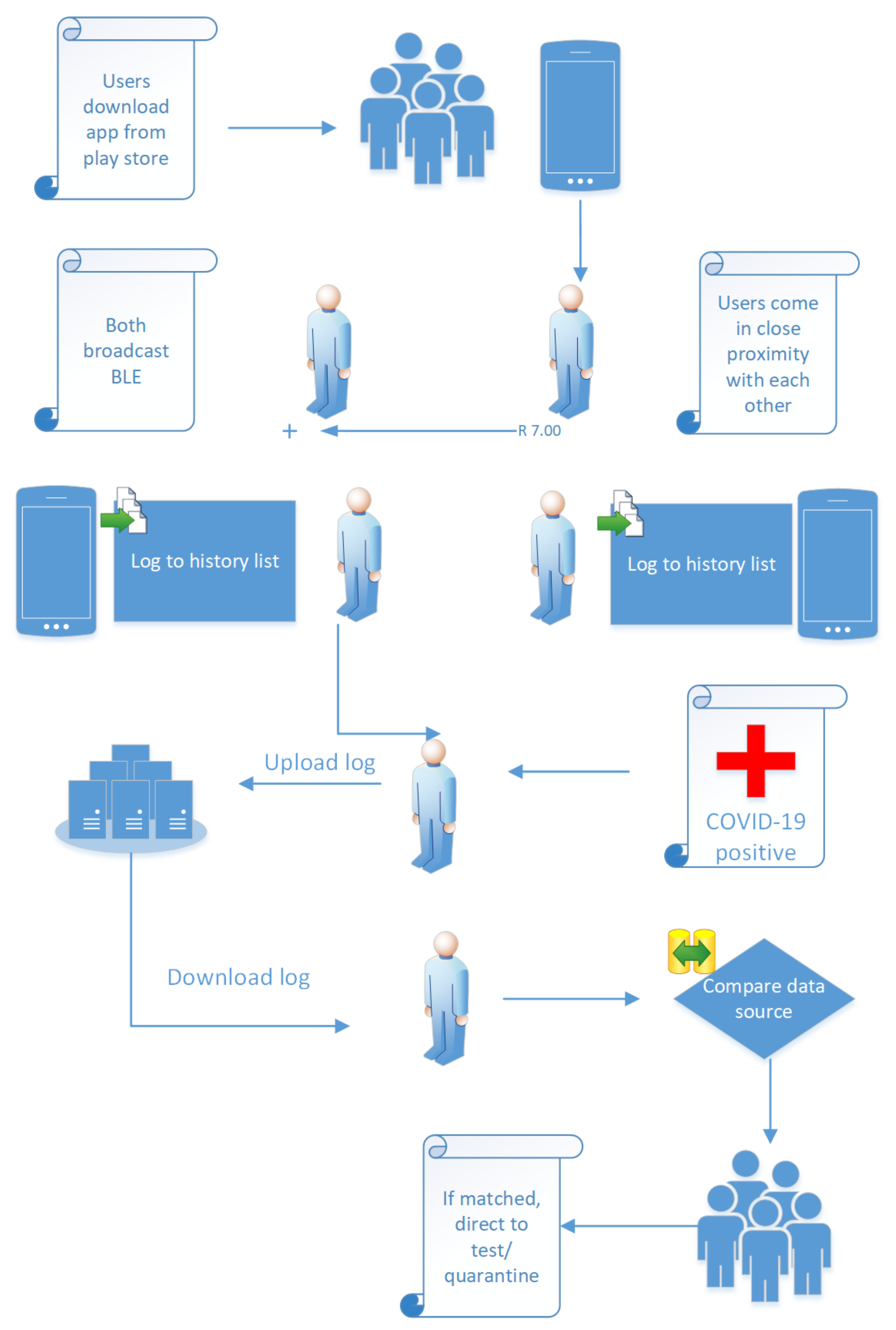 Sensors | Free Full-Text | Evaluating the Dynamics of Bluetooth Low ...