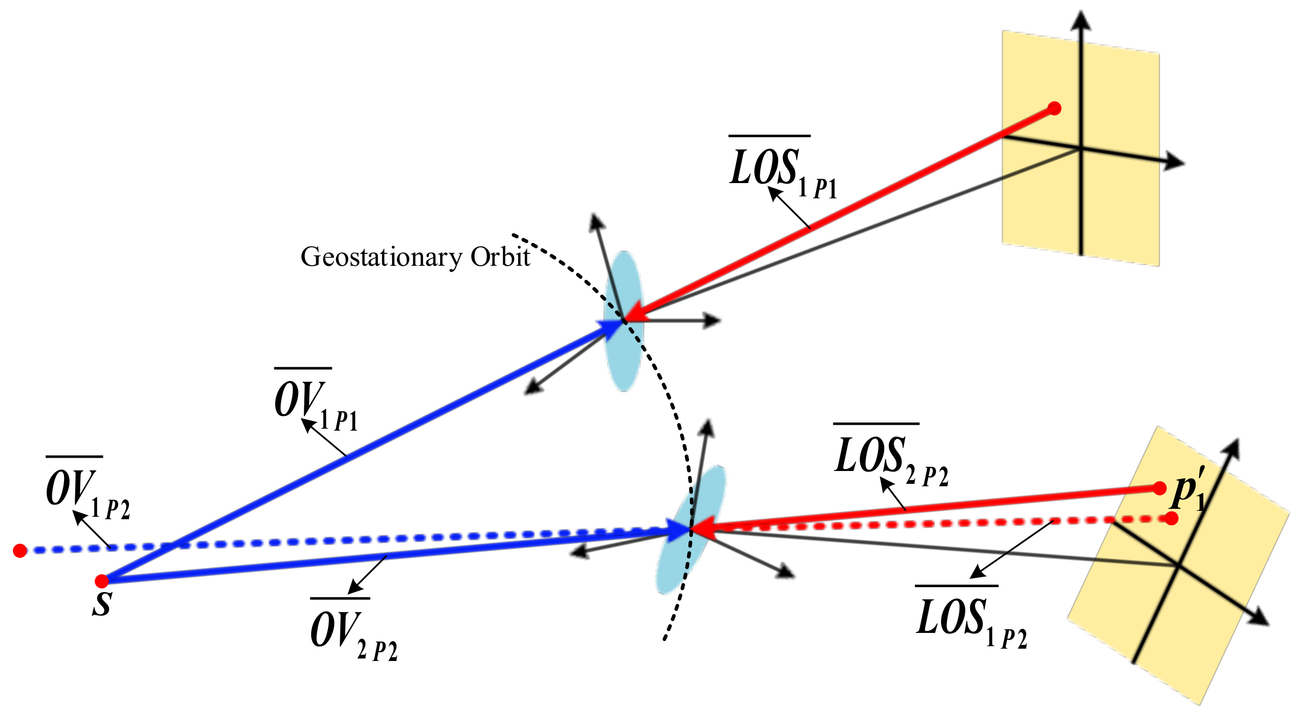 Sensors | Free Full-Text | On-Orbit Geometric Calibration from the ...