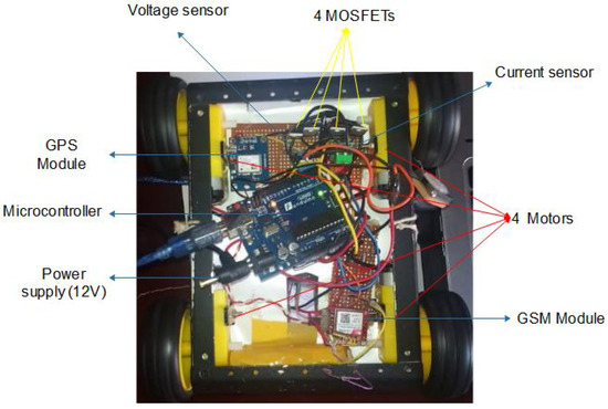 Speed Management Strategy: Designing an IoT-Based Electric Vehicle ...