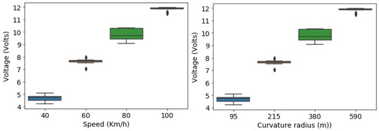 Speed Management Strategy: Designing an IoT-Based Electric Vehicle ...