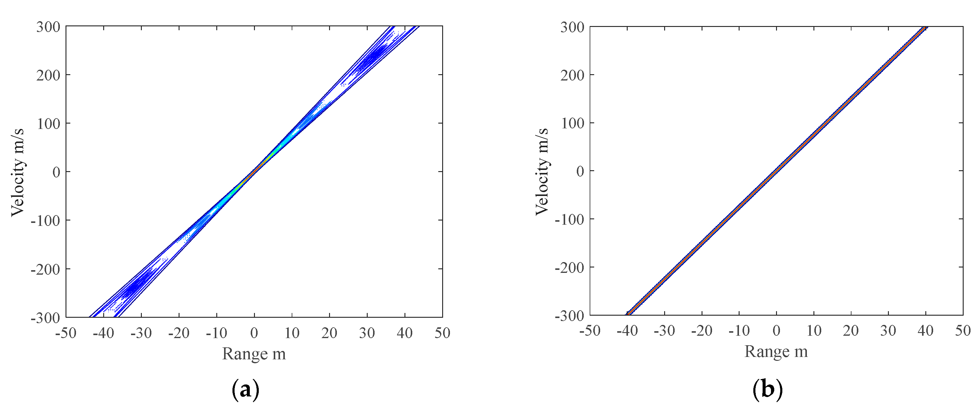 Design and Processing Method for Doppler-Tolerant Stepped-Frequency ...