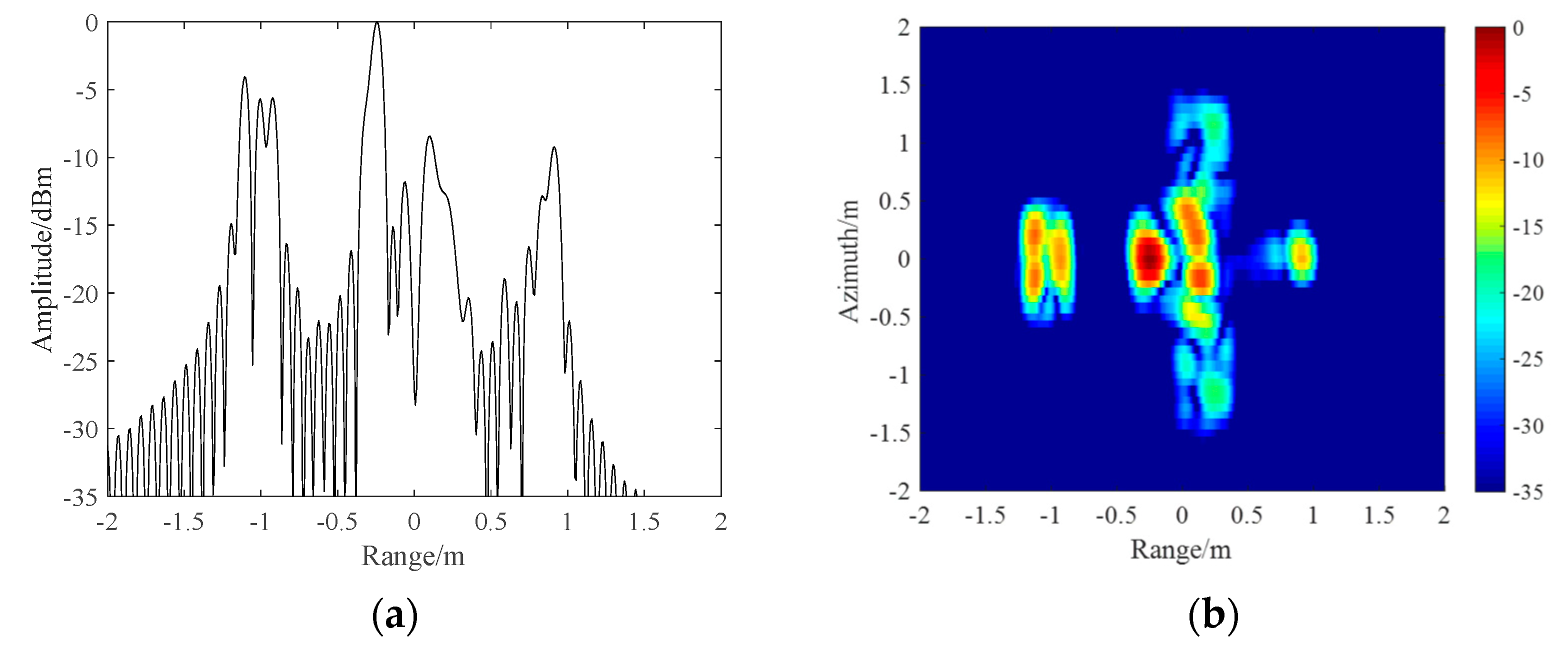 Design and Processing Method for Doppler-Tolerant Stepped-Frequency ...