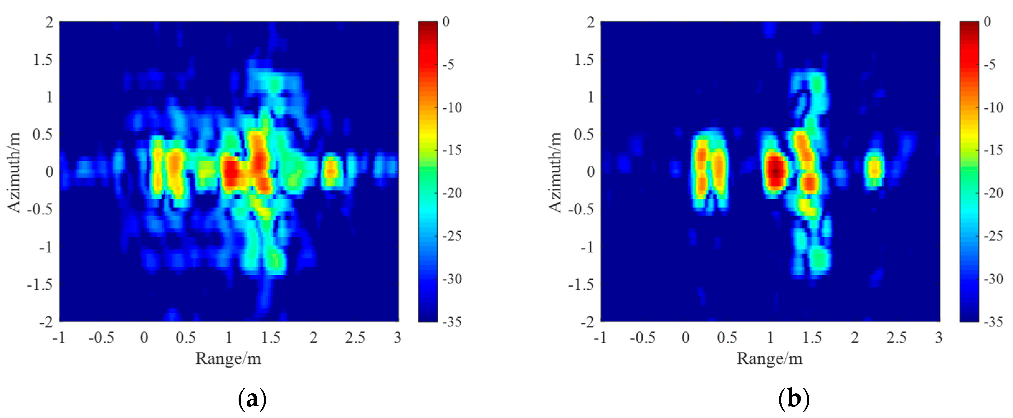 Design and Processing Method for Doppler-Tolerant Stepped-Frequency ...
