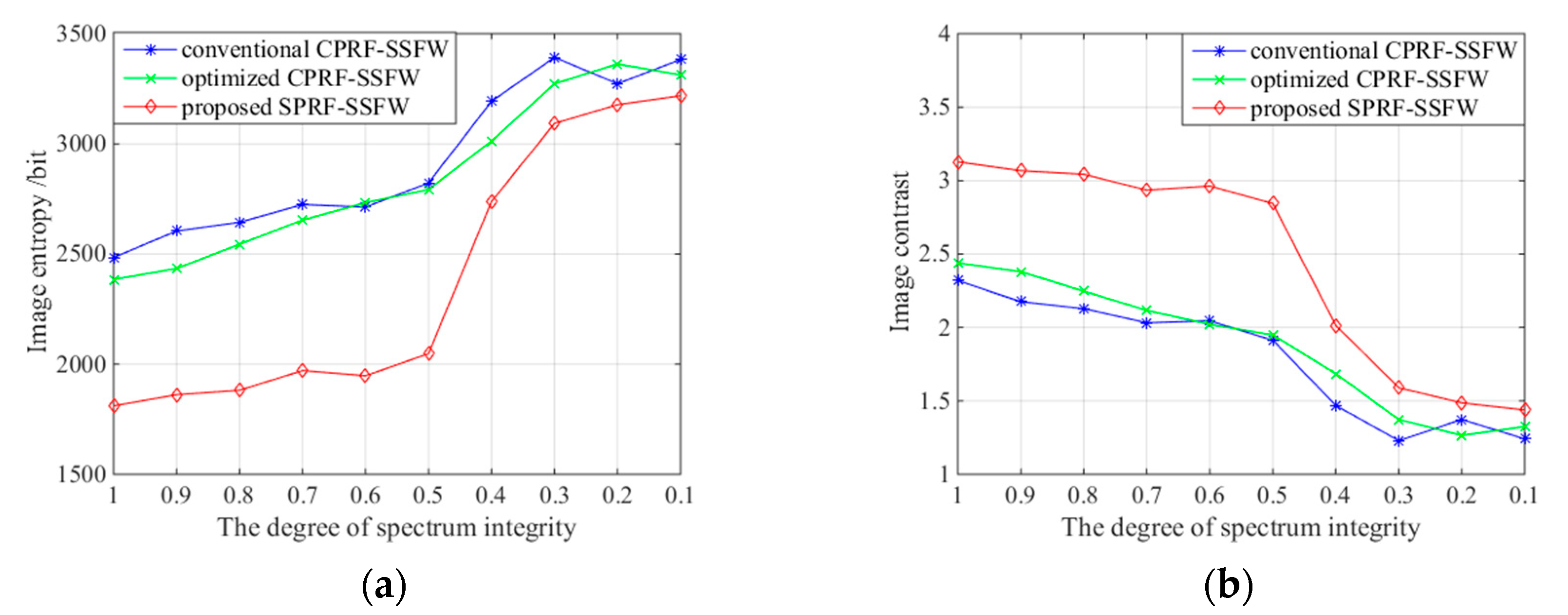 Design and Processing Method for Doppler-Tolerant Stepped-Frequency ...