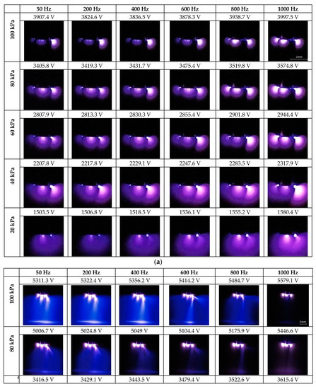 Corona Discharge Characteristics under Variable Frequency and Pressure ...