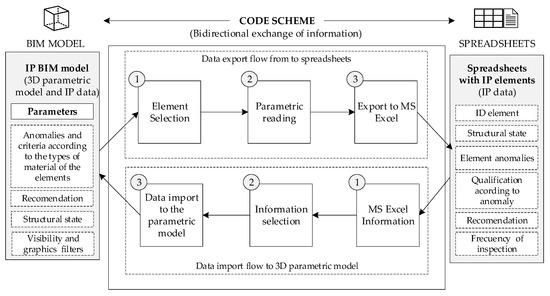 Implementation of Facility Management for Port Infrastructure through ...