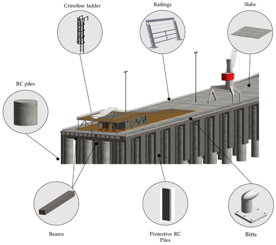 Implementation of Facility Management for Port Infrastructure through ...