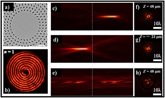 Modern Types of Axicons: New Functions and Applications