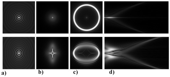 Modern Types of Axicons: New Functions and Applications