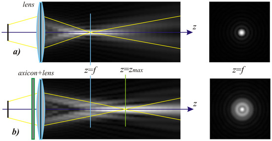 Modern Types of Axicons: New Functions and Applications