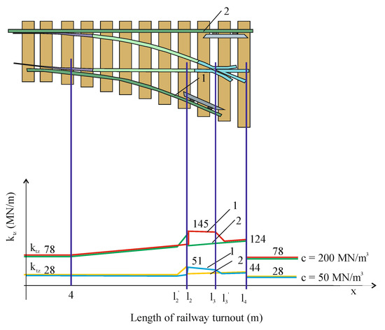 Sensors | Free Full-Text | Railroad Turnout Wear Diagnostics