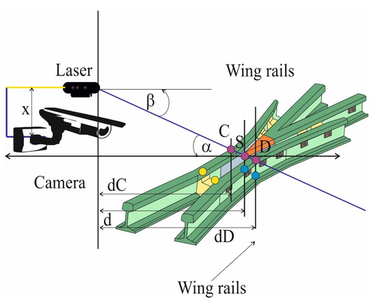 Sensors | Free Full-Text | Railroad Turnout Wear Diagnostics