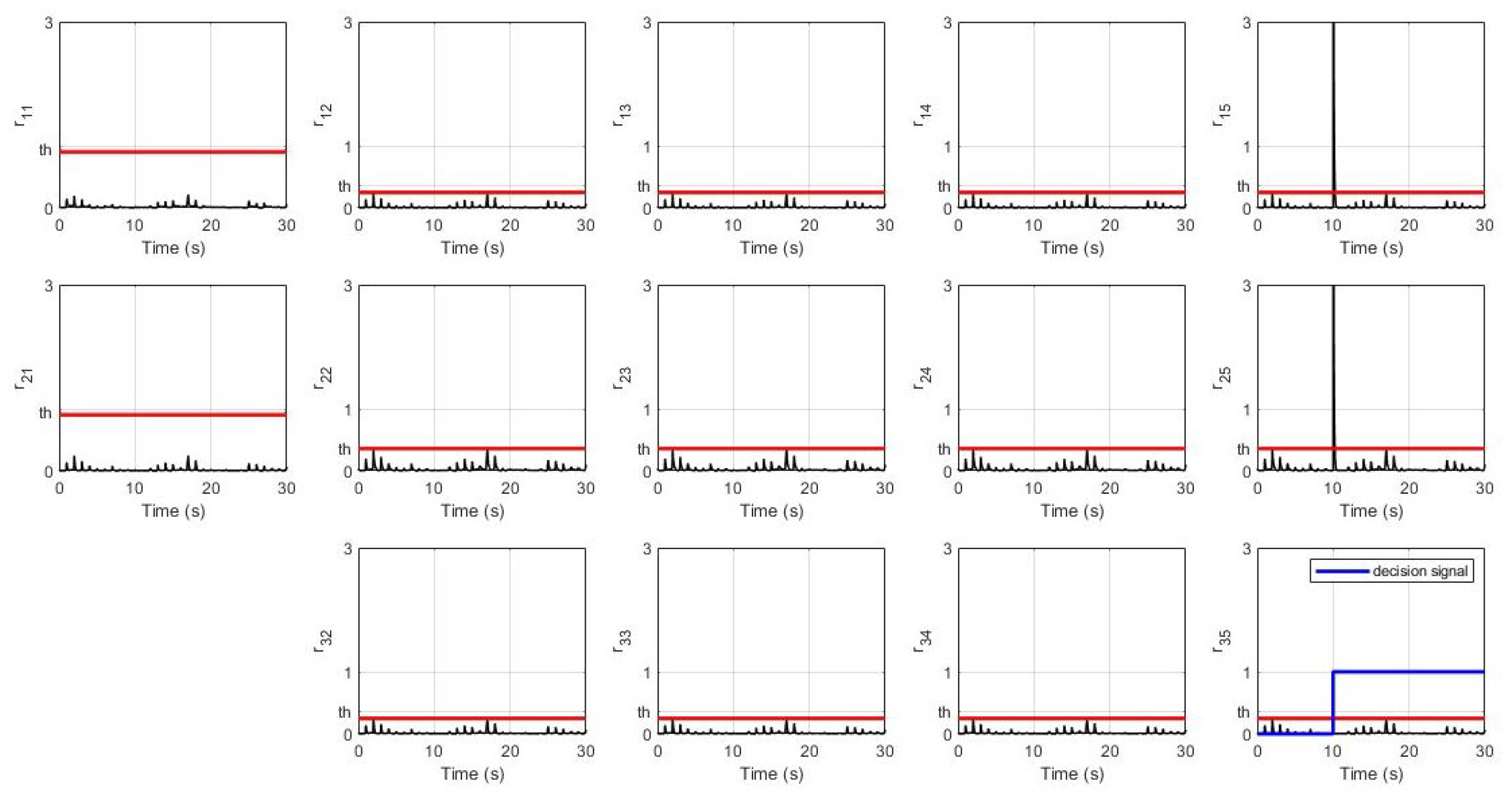 Sensor Faults Isolation in Networked Control Systems: Application to Mobile Robot Platoons