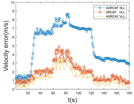 Sensors | Free Full-Text | High Dynamic Weak Signal Tracking Algorithm of a Beidou Vector ...