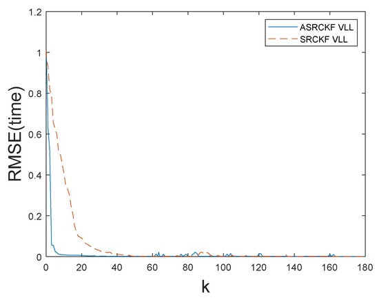 High Dynamic Weak Signal Tracking Algorithm of a Beidou Vector Receiver Based on an Adaptive ...