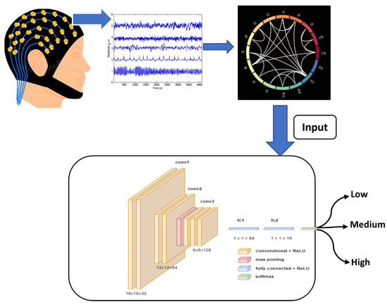 Sensors | Free Full-Text | Subject-Specific Cognitive Workload ...