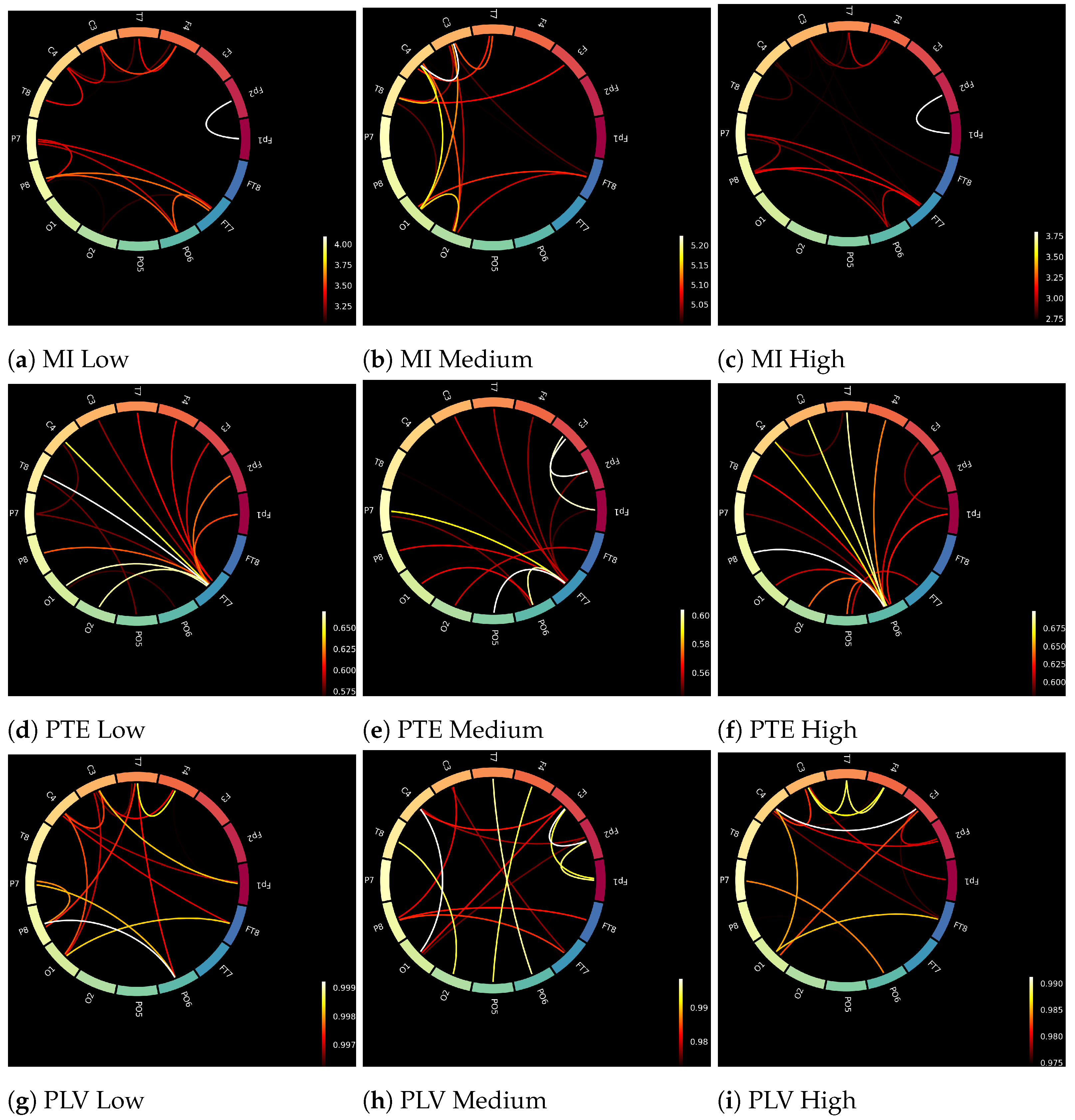 Subject-Specific Cognitive Workload Classification Using EEG-Based Functional Connectivity and ...
