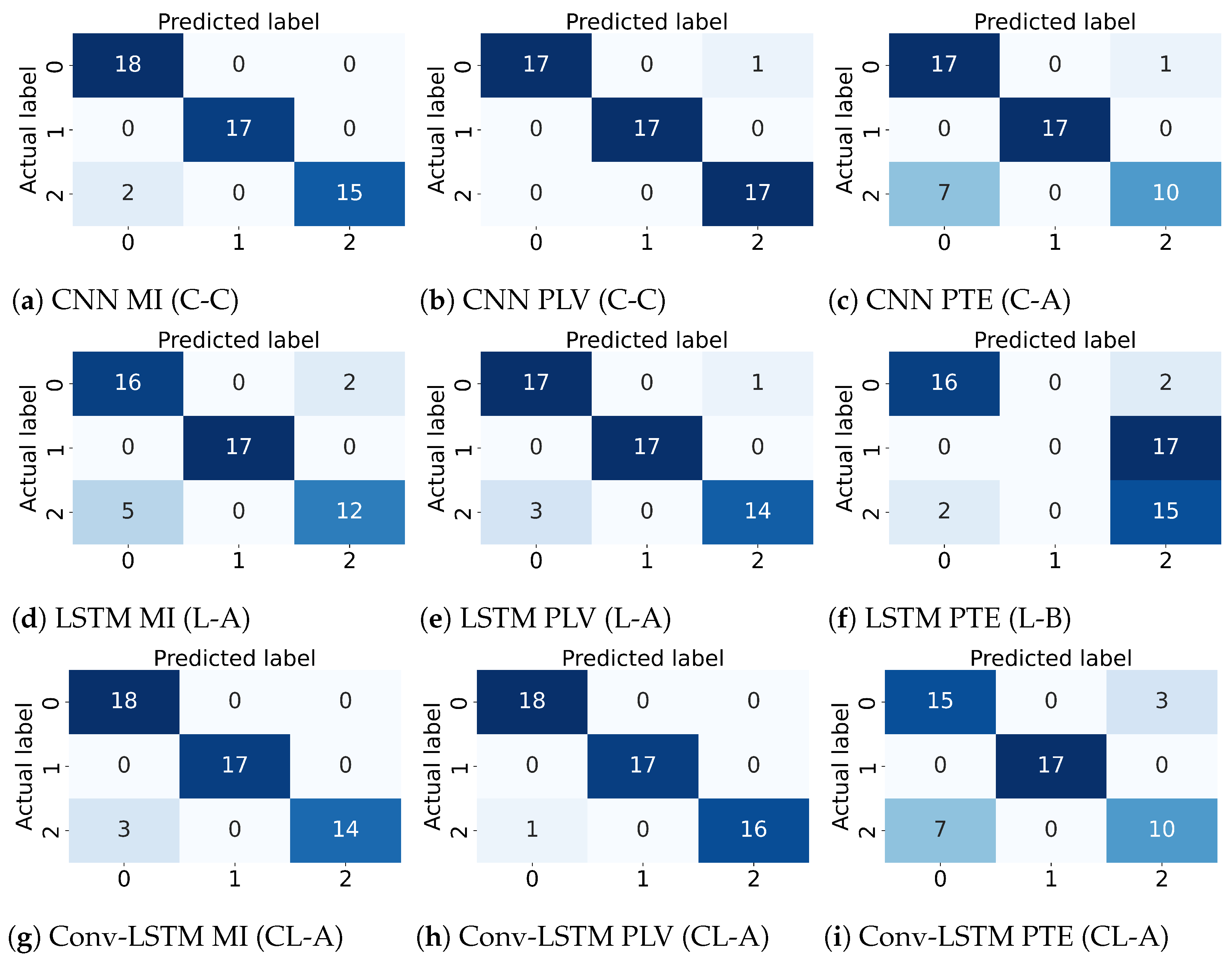 Subject-Specific Cognitive Workload Classification Using EEG-Based Functional Connectivity and ...