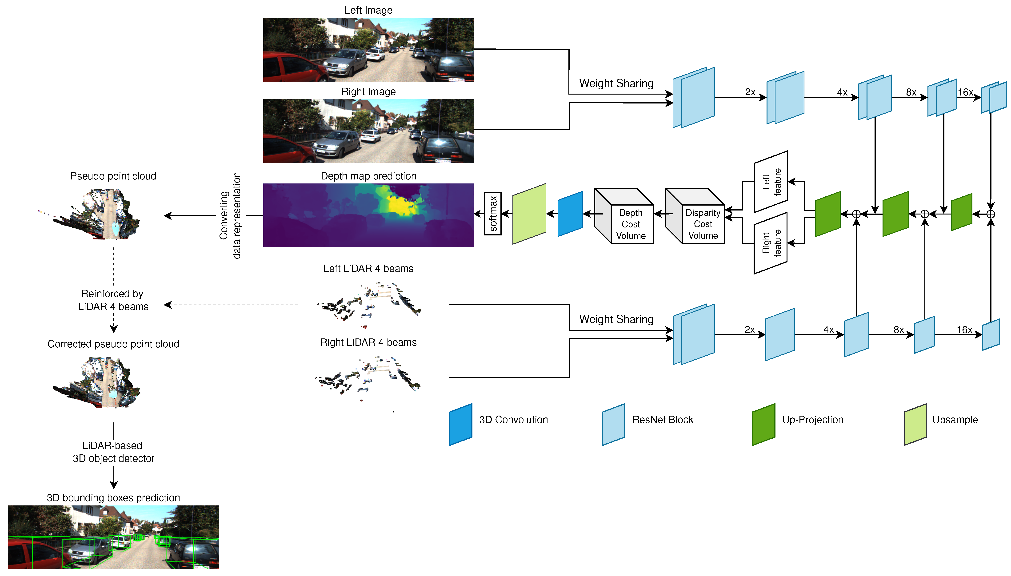 Sensors | Free Full-Text | 3D Object Detection with SLS-Fusion Network ...