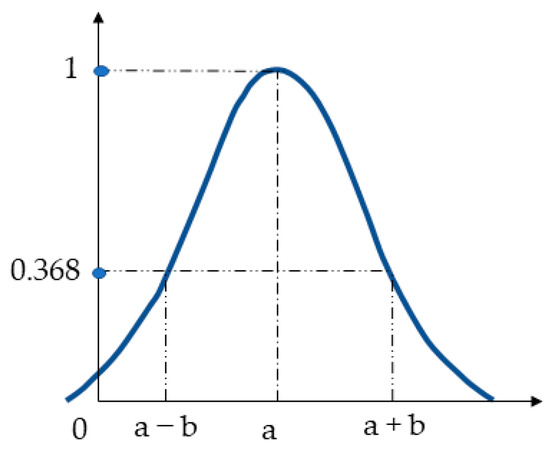 Sensors | Free Full-Text | Risk Assessment for the Use of Drones in ...