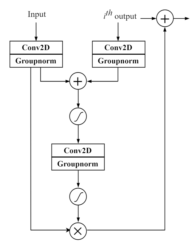 Attention-Based Joint Training of Noise Suppression and Sound Event ...