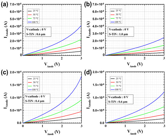 Noise Improvement of a-Si Microbolometers by the Post-Metal Annealing ...