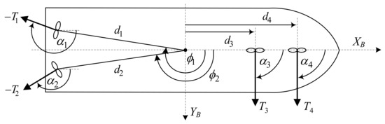 Control of Dynamic Positioning System with Disturbance Observer for ...