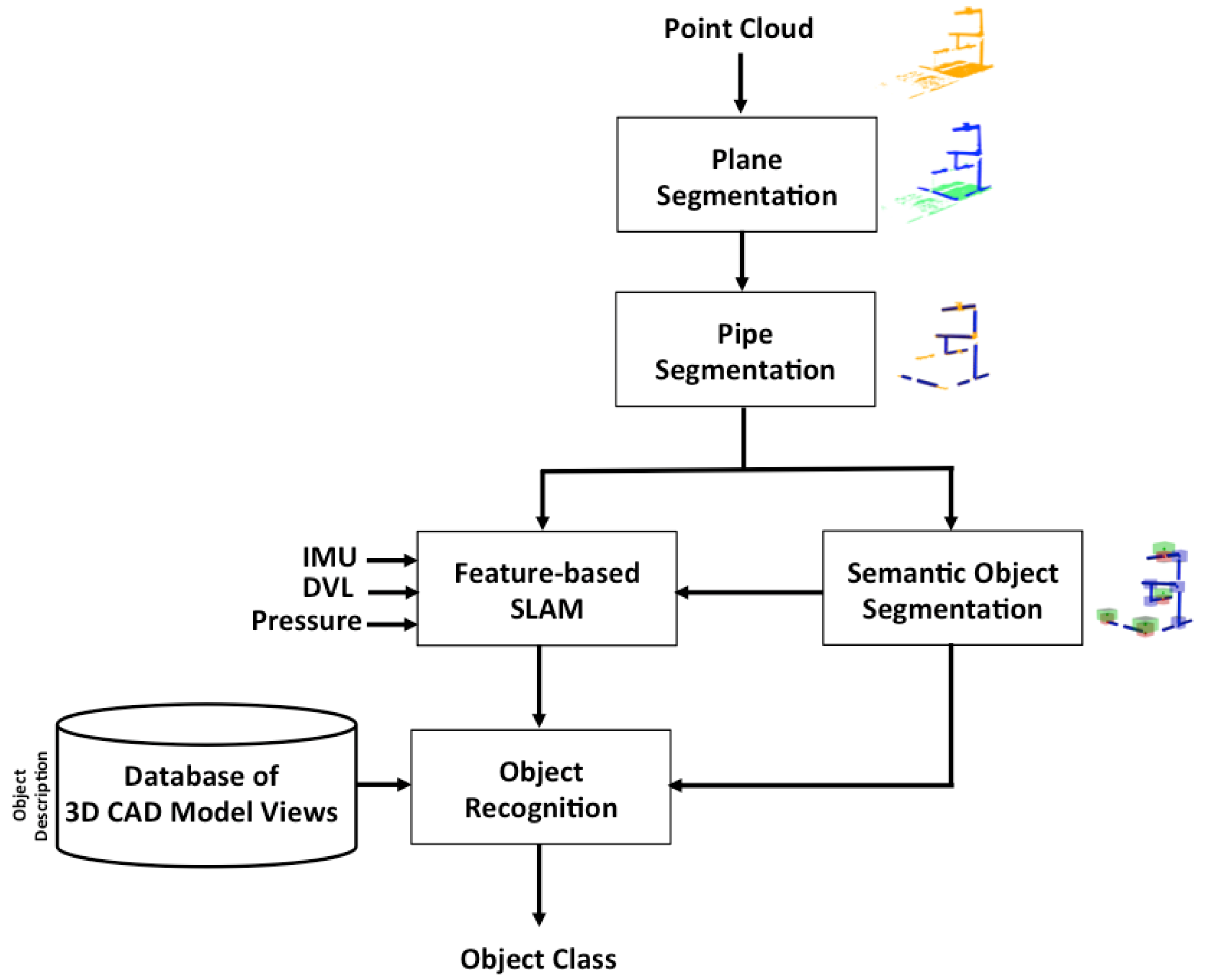 Sensors | Free Full-Text | Semantic Mapping for Autonomous Subsea ...