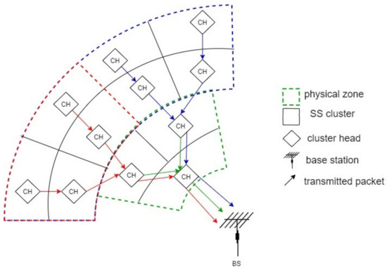 In-Network Data Aggregation for Ad Hoc Clustered Cognitive Radio ...