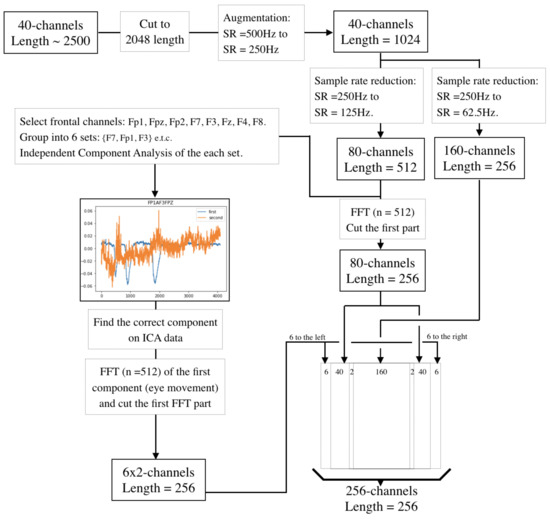 Silent EEG-Speech Recognition Using Convolutional and Recurrent Neural Network with 85% Accuracy ...