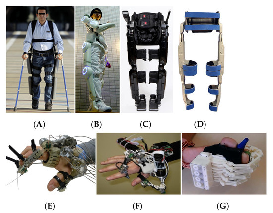 Wearable Assistive Robotics: A Perspective on Current Challenges and ...