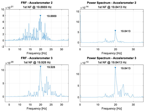Edge Structural Health Monitoring (E-SHM) Using Low-Power Wireless Sensing