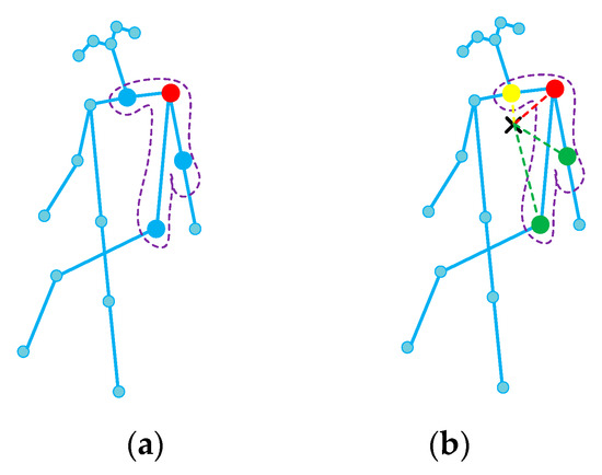 Adaptive Attention Memory Graph Convolutional Networks for Skeleton-Based Action Recognition